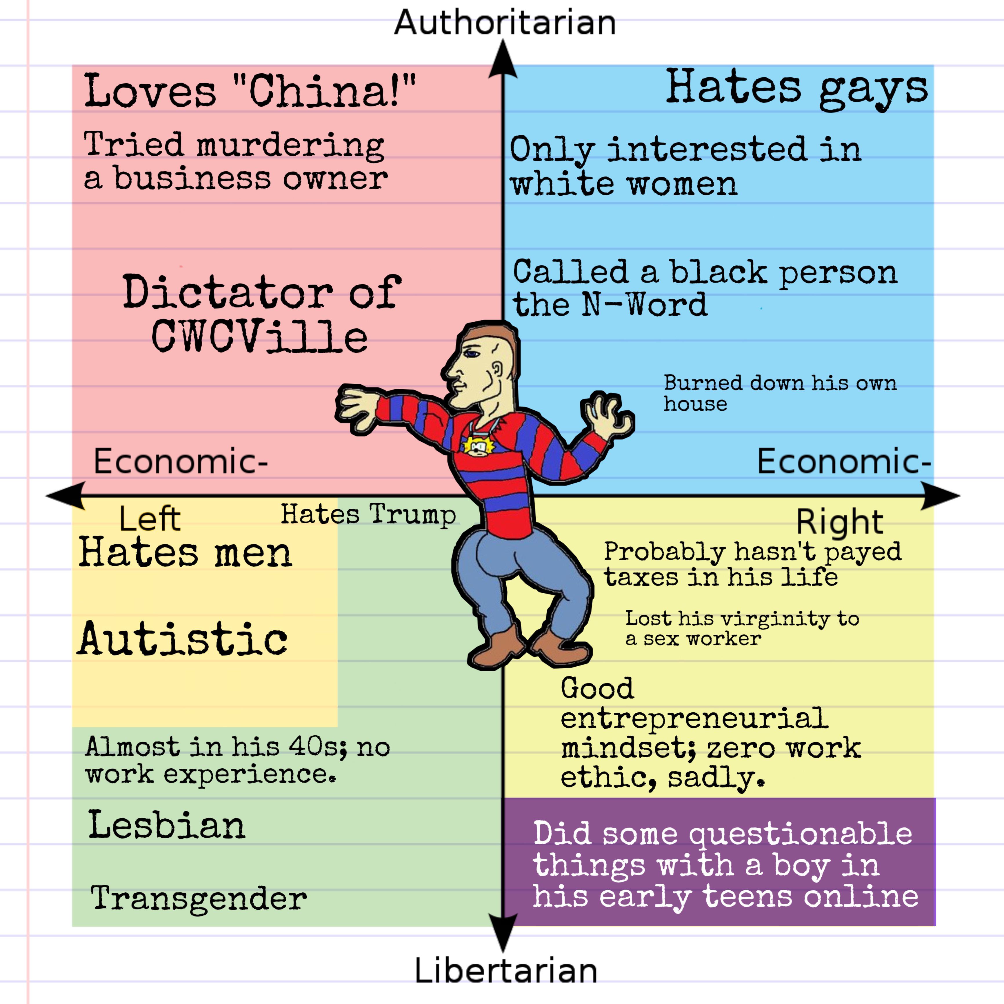 Chris is Based | Scrolller