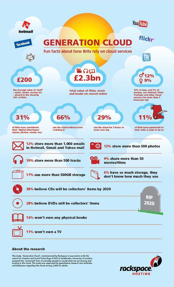 Cloud Storage Facts | Scrolller