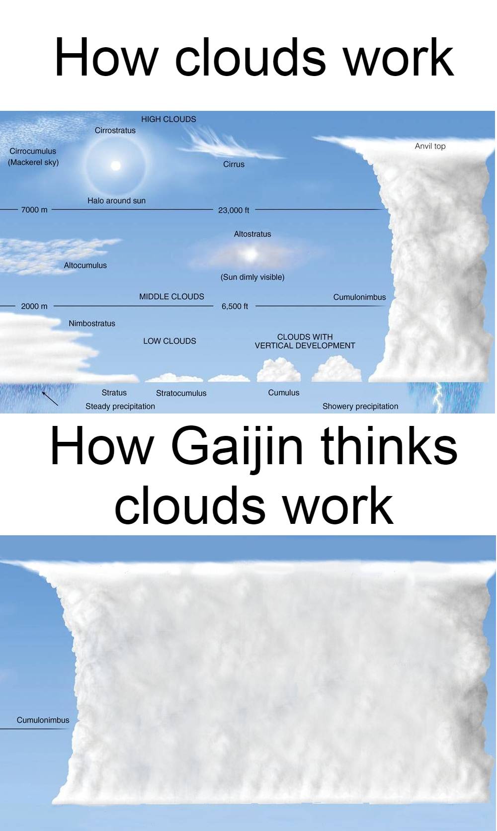 Clouds all the way down | Scrolller