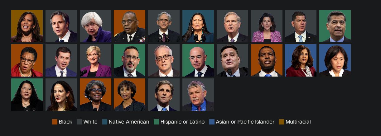 CNN gives you this helpful color chart to find the black people. | Scrolller