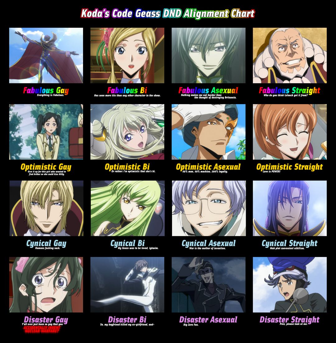 Code Geass Dnd Alignment Chart Scrolller 2471