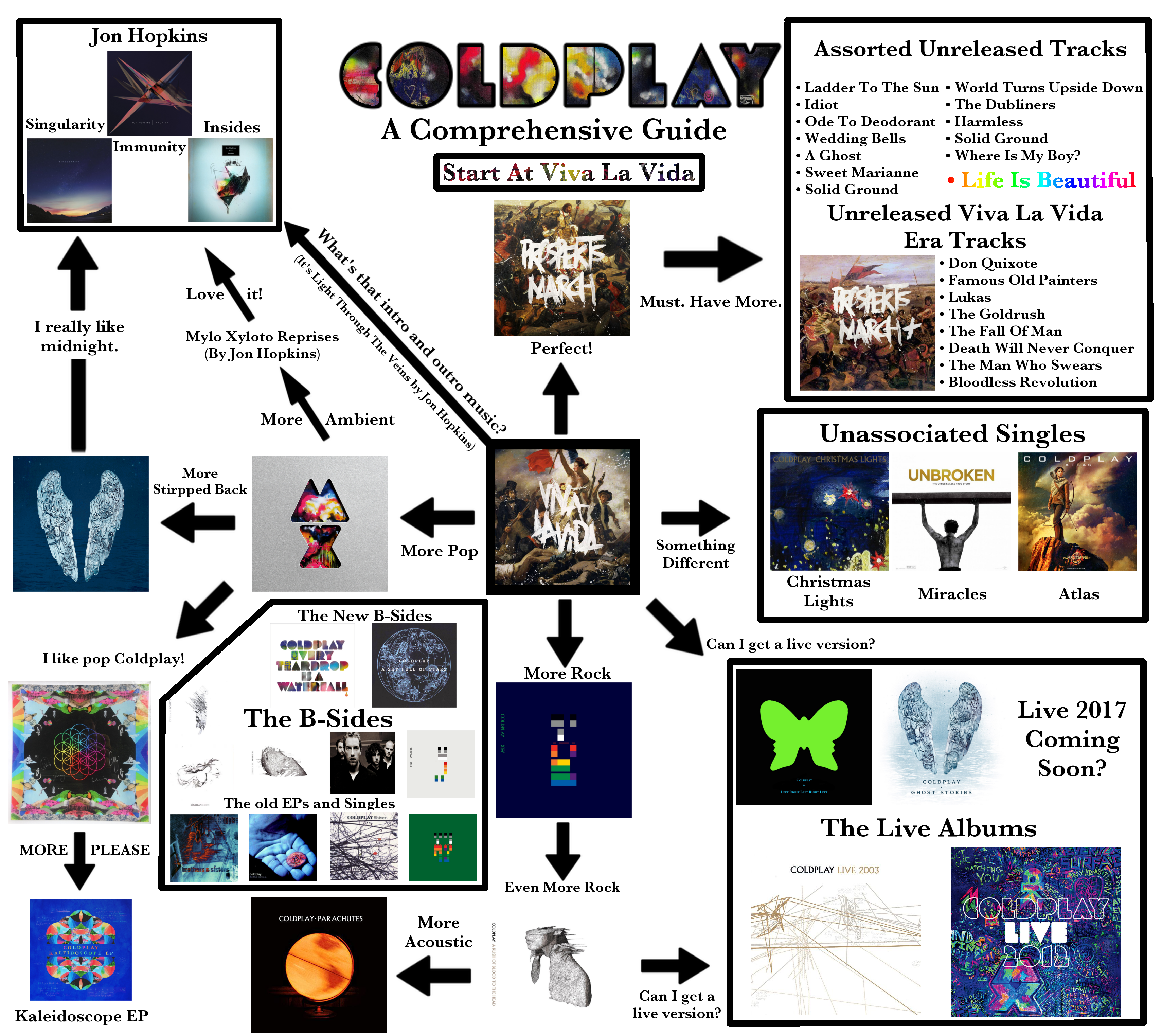 Coldplay – A Comprehensive Guide | Scrolller