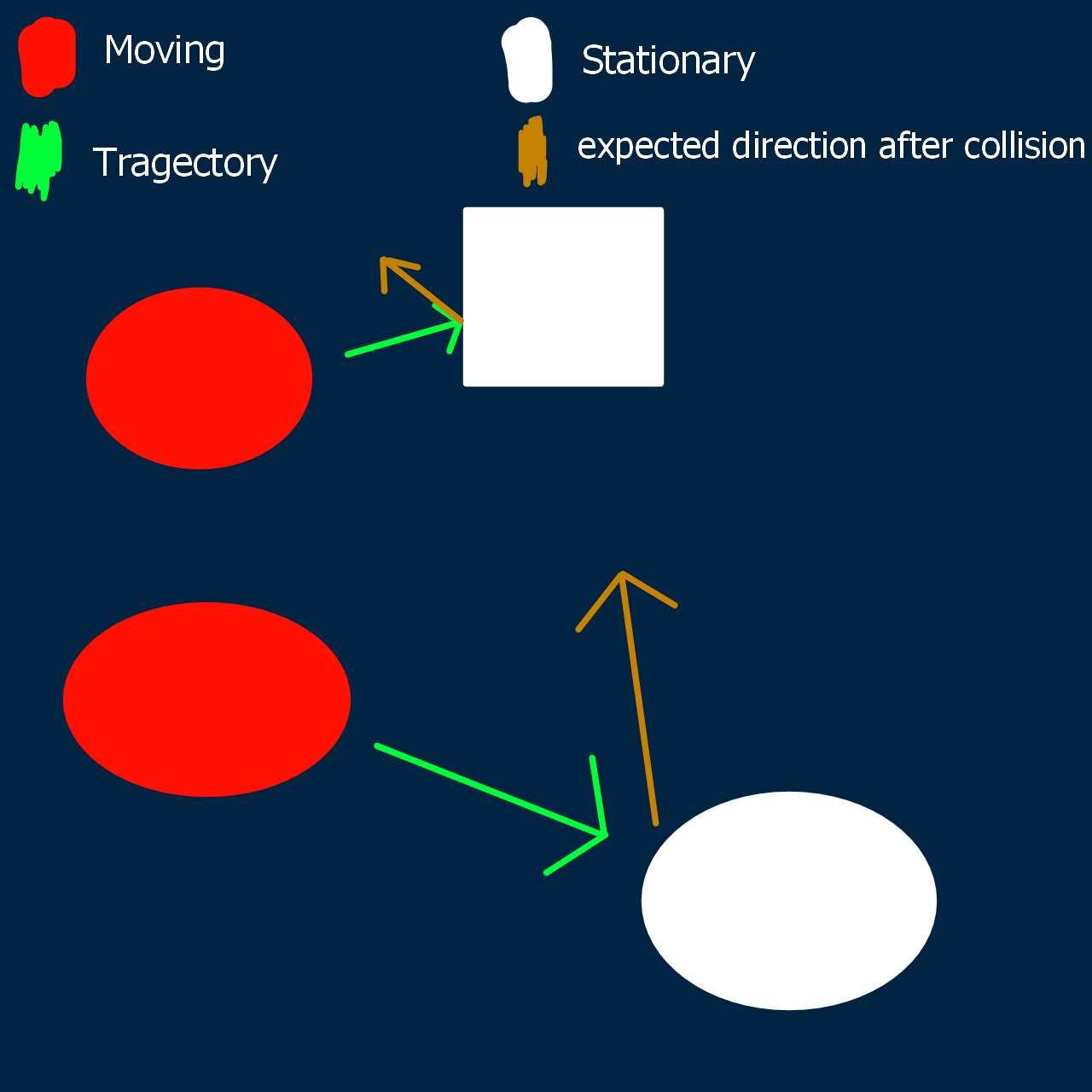 Collisions That Bounce You Back Based On The Directionangle You Collided At Should Also Work