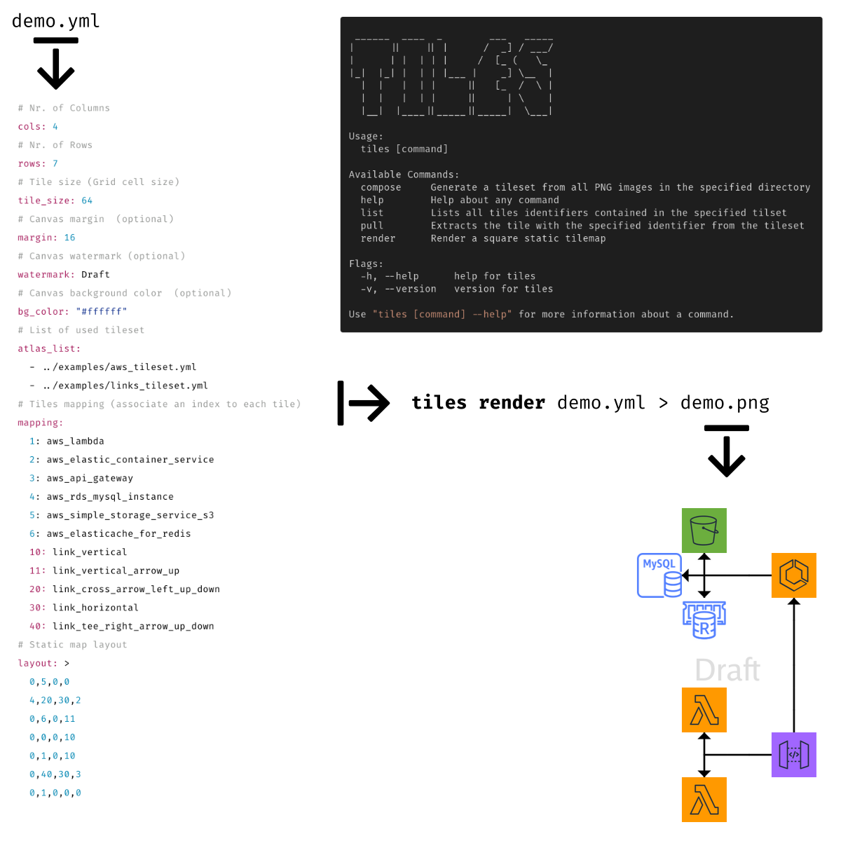 Building A Command-line Tool For Bulk File Conversion – peerdh.com