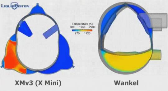Comparing Liquid Piston's new diesel rotary engine to a traditional Wankel engine. | Scrolller