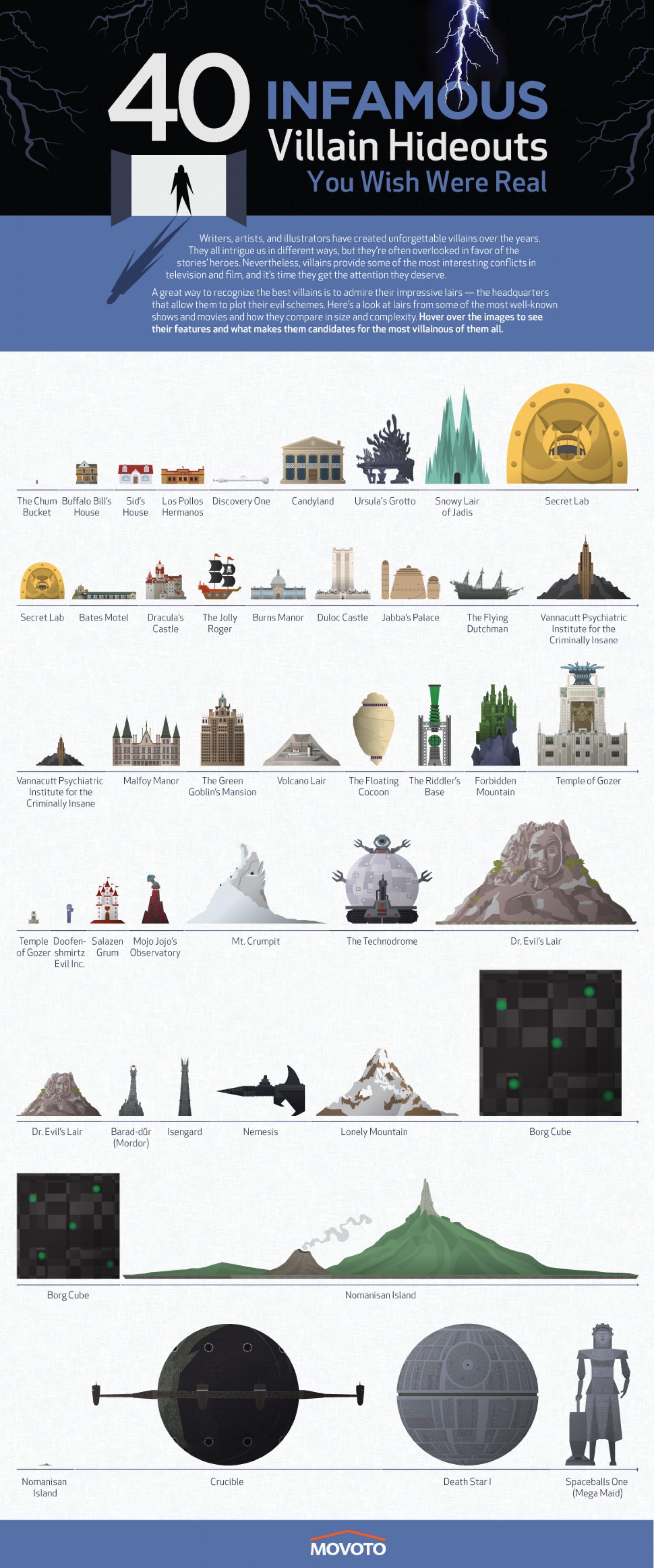 Comparing villain hideouts by size | Scrolller