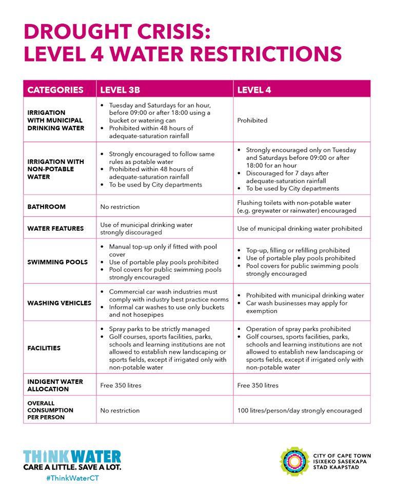 Comparison of Level 3B and Level 4 Water Restrictions | Scrolller