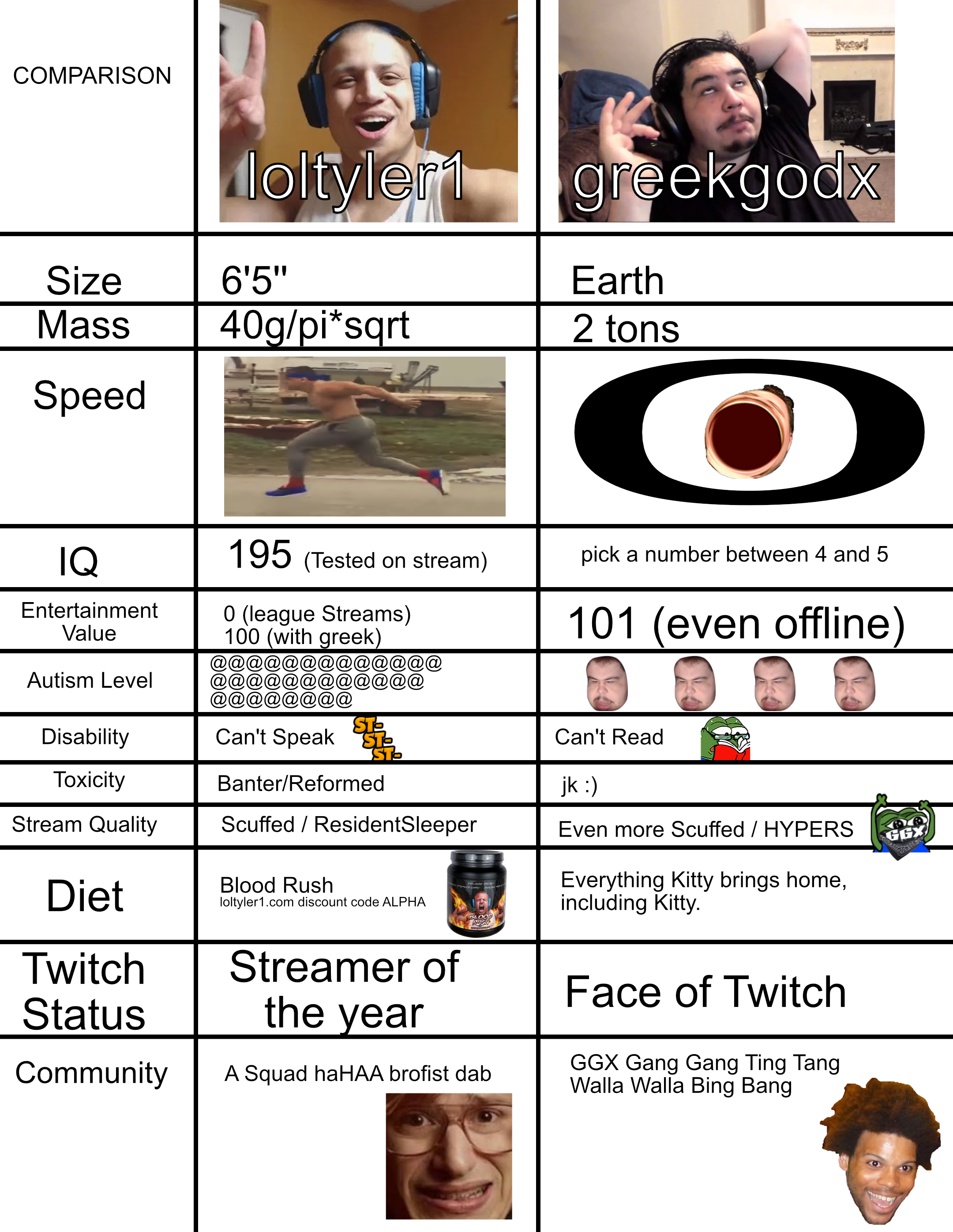 Comparison: T1 vs GGX | Scrolller