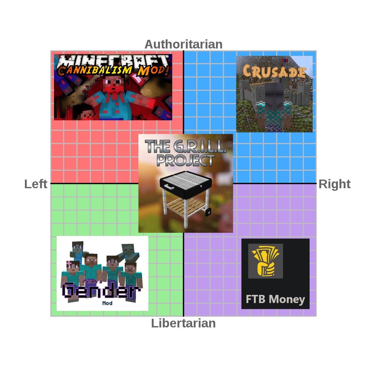 🧭🧭🧭compass meme🧭🧭🧭 | Scrolller