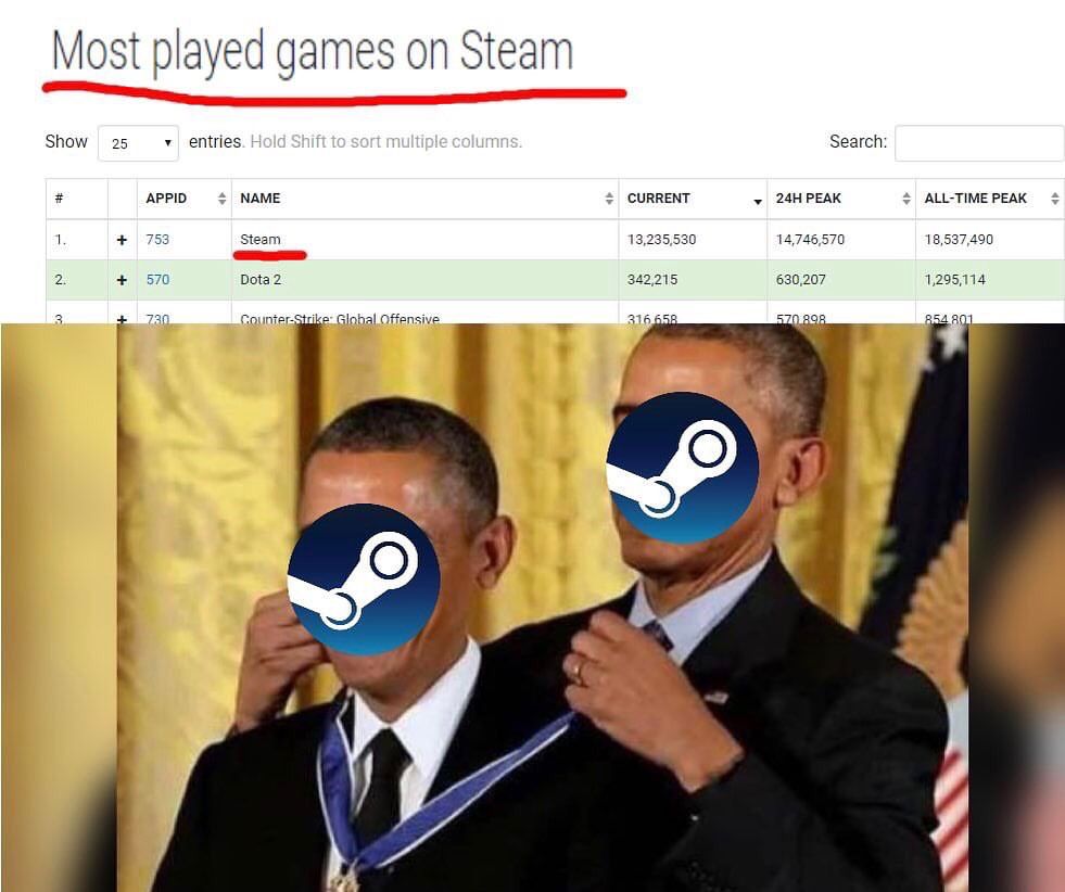 Congrats Steam | Scrolller