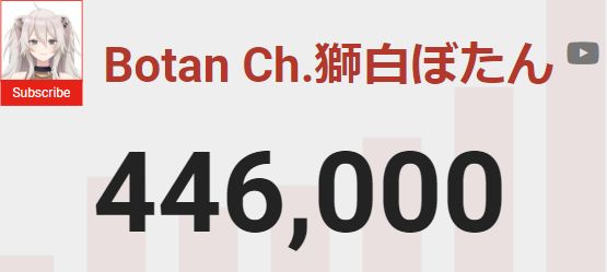 Congrats to Botan for reaching Shishiro sub count! | Scrolller