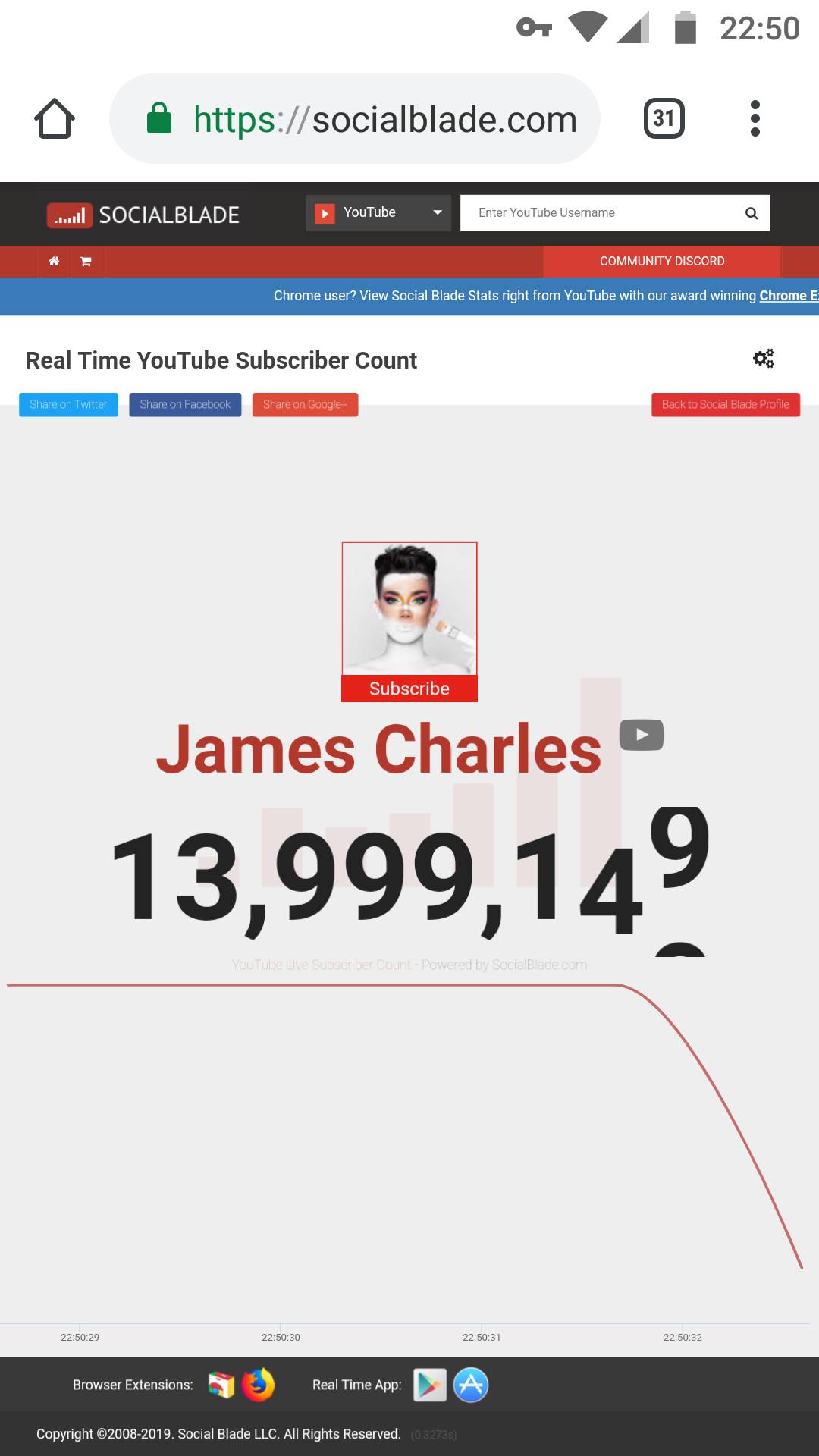 Congratulation james charles for 13 million of subscribers! 🍵 | Scrolller