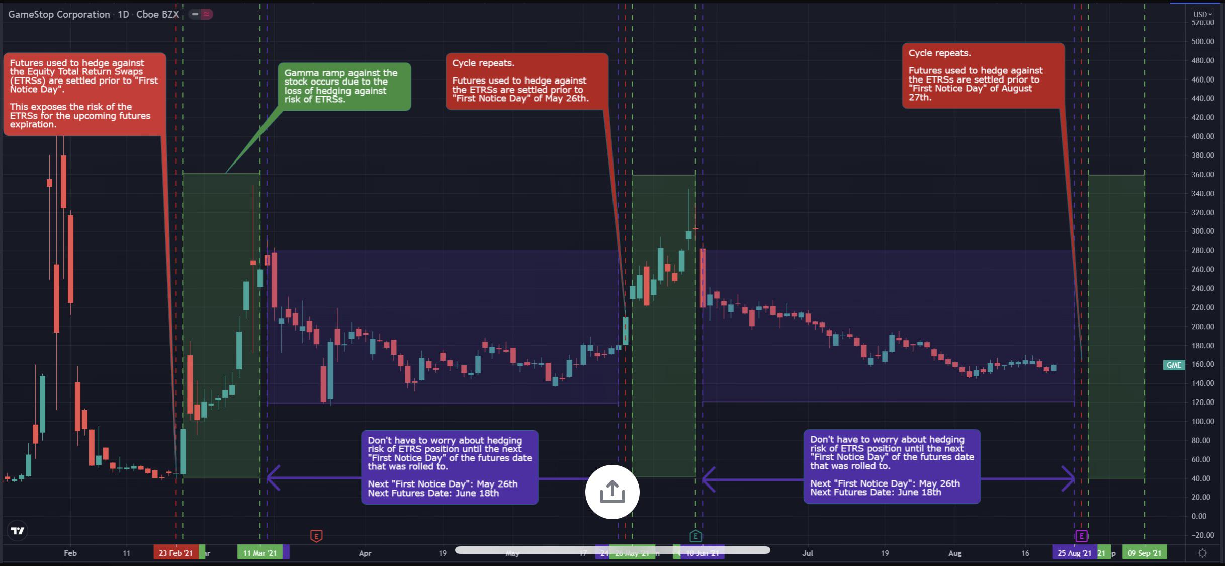 Cue ball-like smooth brain here. Anybody got an updated picture/chart of this? | Scrolller