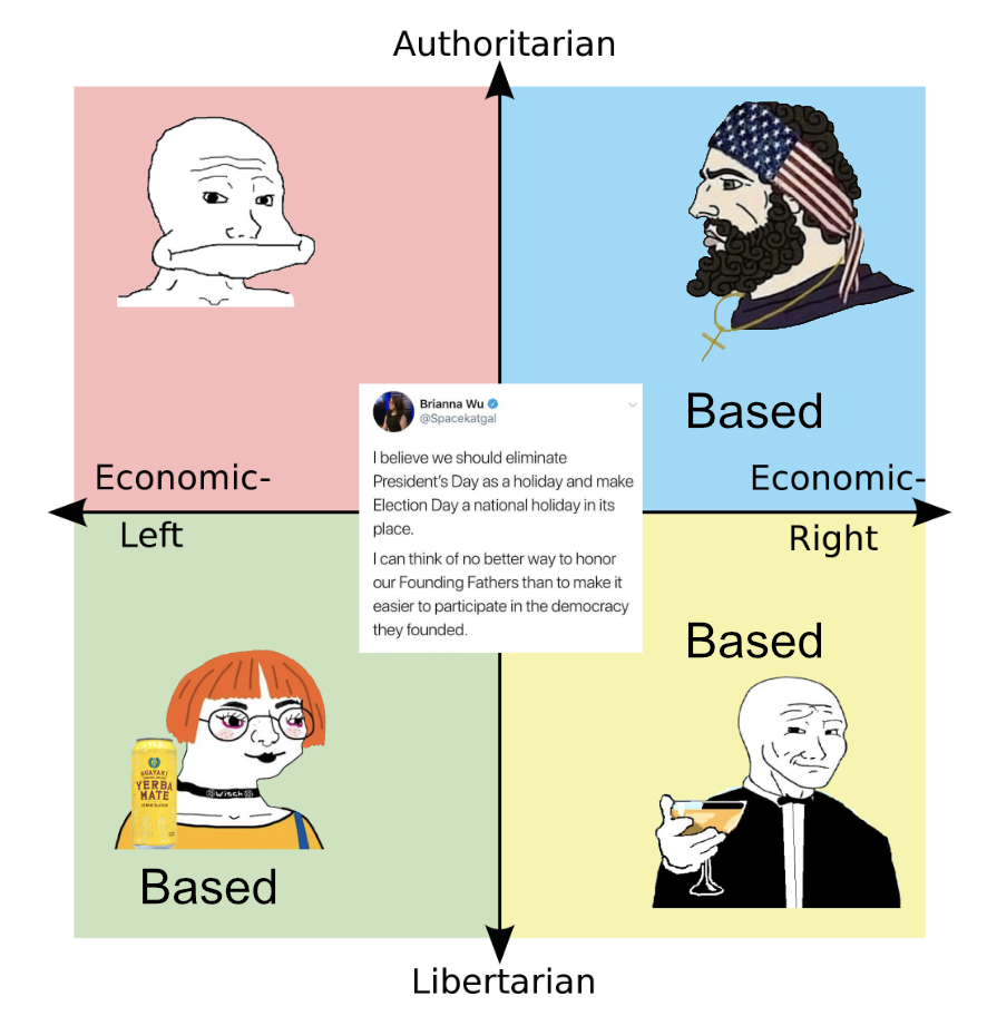 Cursed AuthRight - Libright - Libleft unity | Scrolller