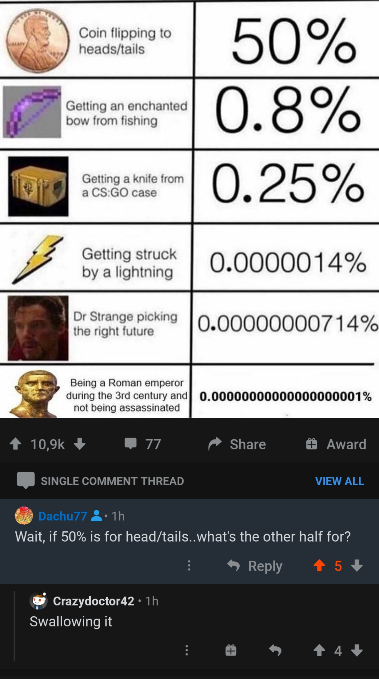 Cursed_swallowing | Scrolller