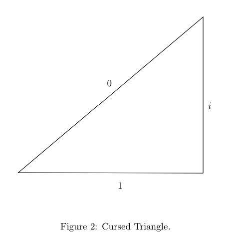 Cursed Triangle | Scrolller