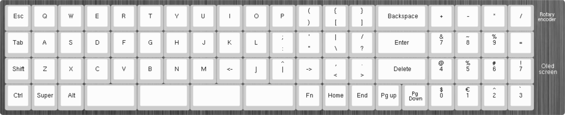 Custom ortholinear layout | Scrolller