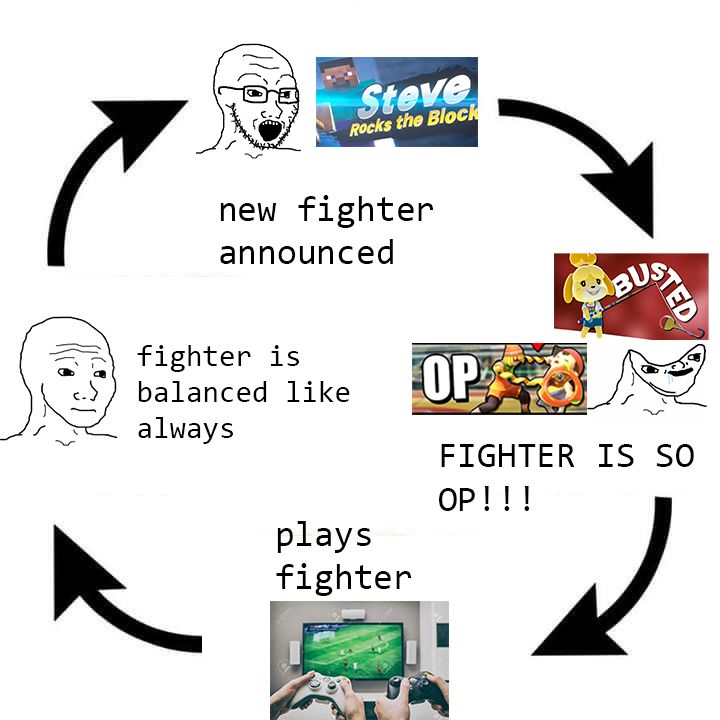 Cycle of "OP" DLC Fighters | Scrolller
