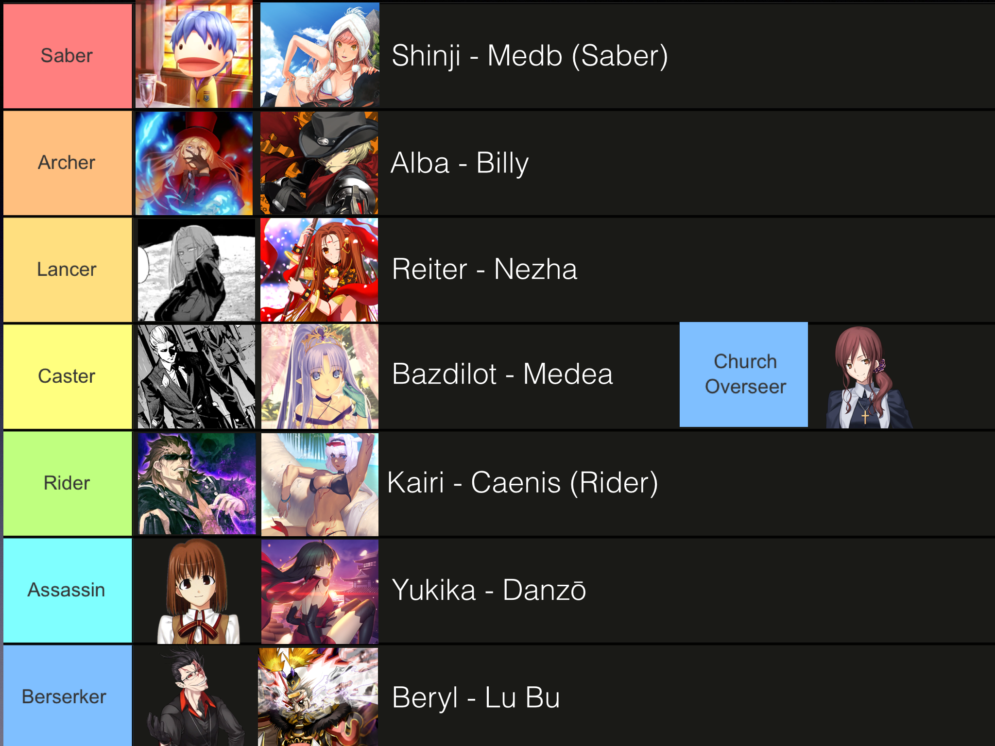 Daily Random Grail War 25 | Scrolller