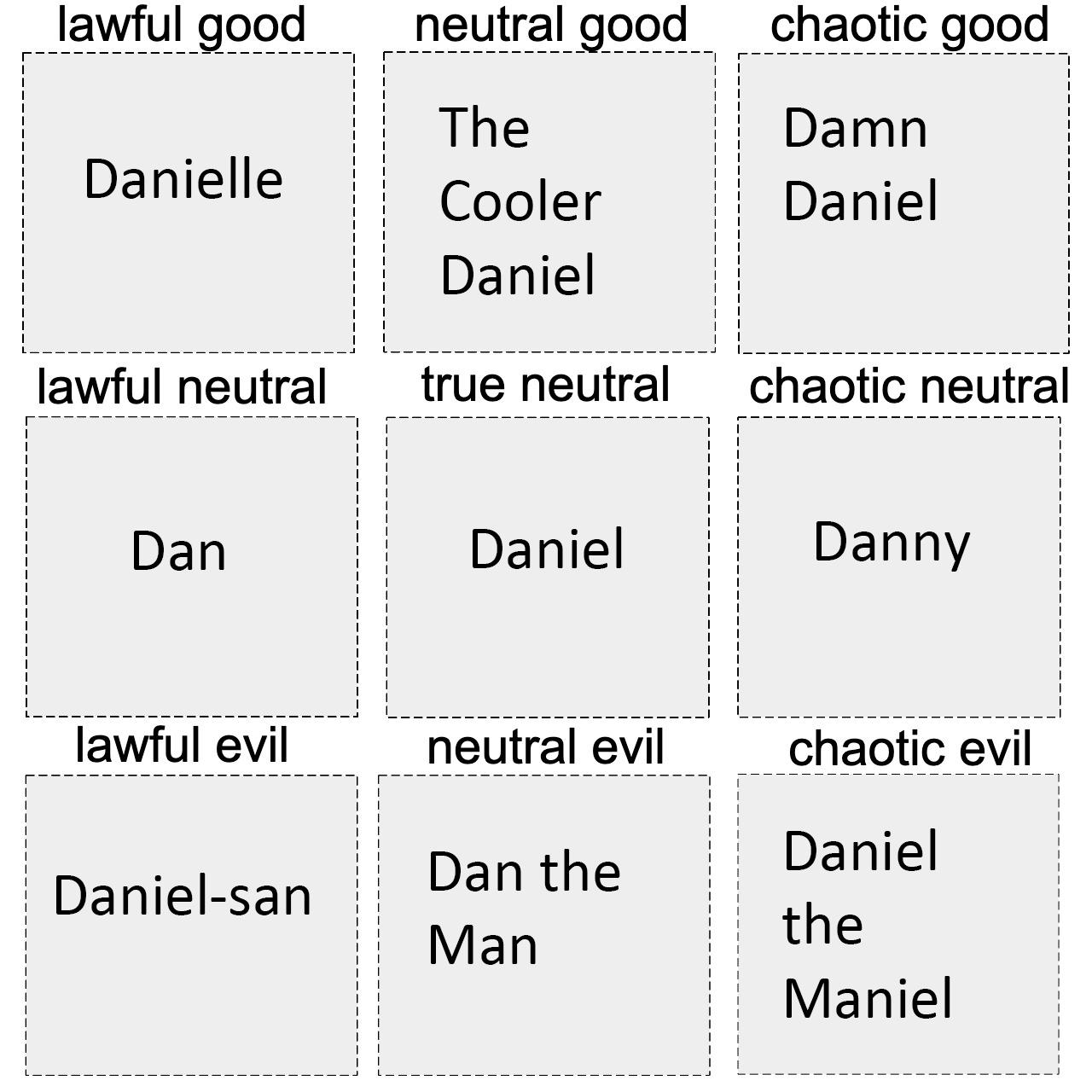 Daniel Nicknames Alignment Chart | Scrolller