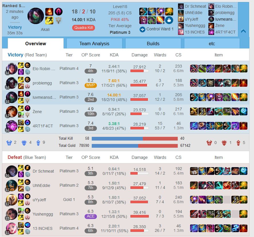 Dark harvest viable in plat apparently | Scrolller
