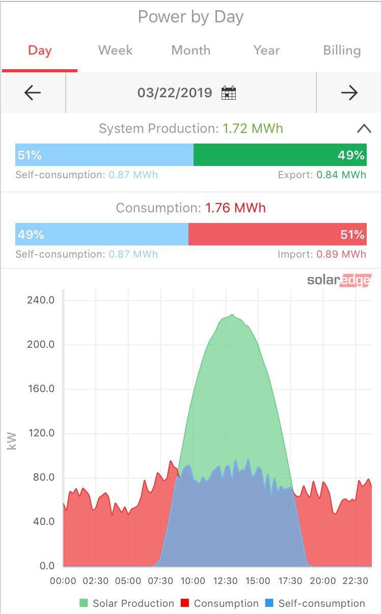 Dat satisfying curve | Scrolller