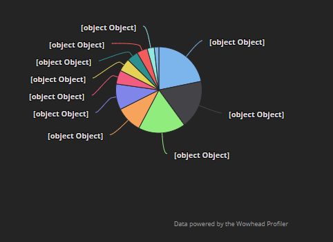 data_irl | Scrolller
