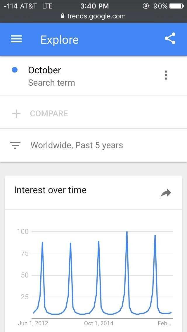 data_irl | Scrolller