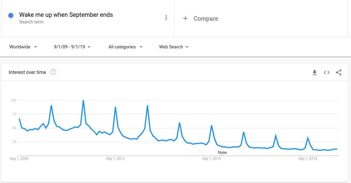 data_irl | Scrolller