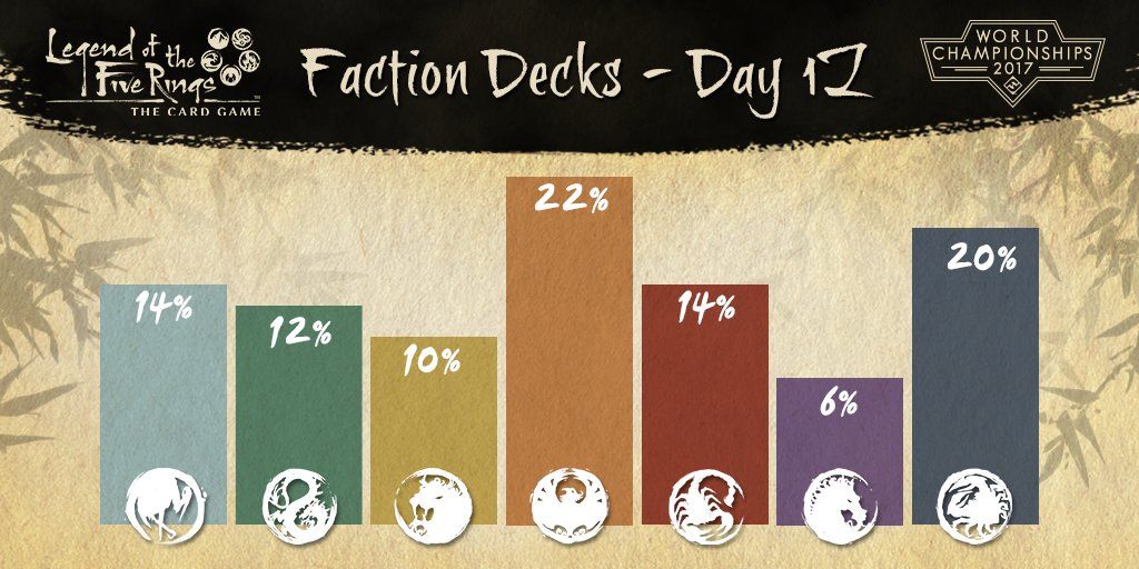Day 1Z Clan Breakdown | Scrolller