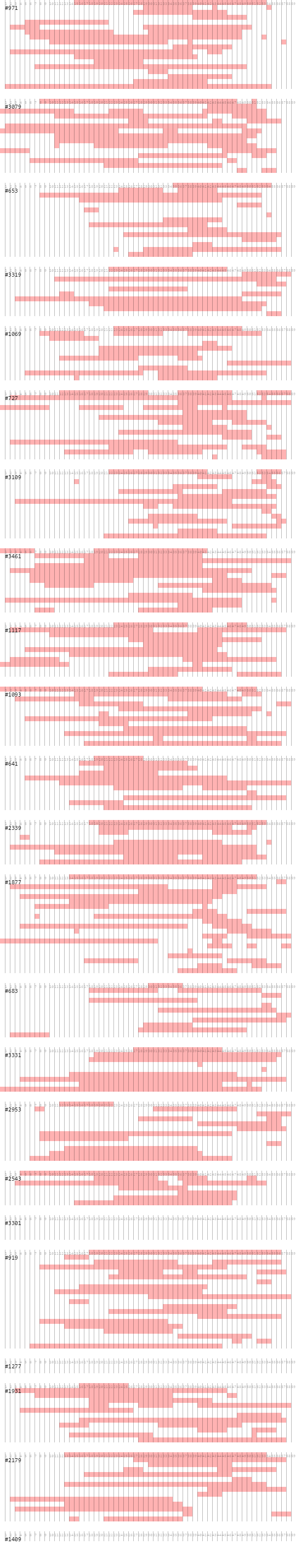 Day 4: Sleeping patterns visualized | Scrolller