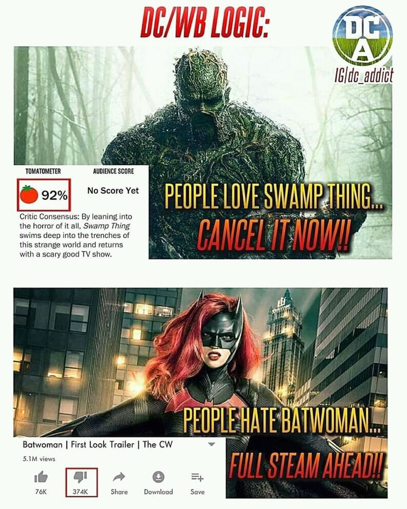DC / Warner Bros logic... | Scrolller