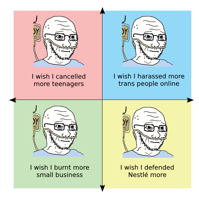 Deathbed regrets of each quadrant | Scrolller