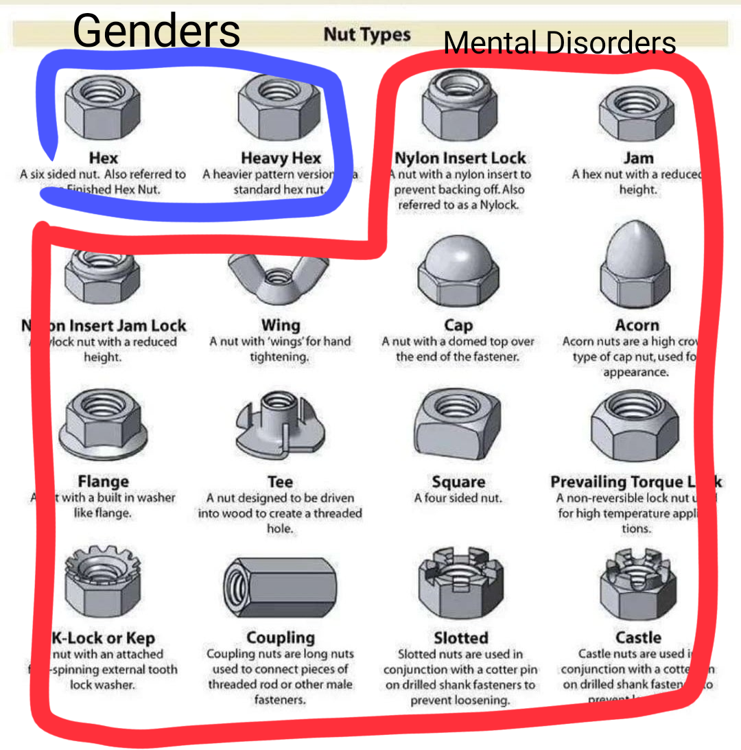 Deez Nuts Rule | Scrolller