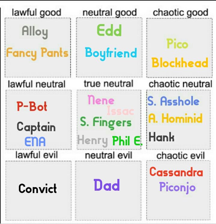 defenitive Newgrounds Alignment Chart :D | Scrolller