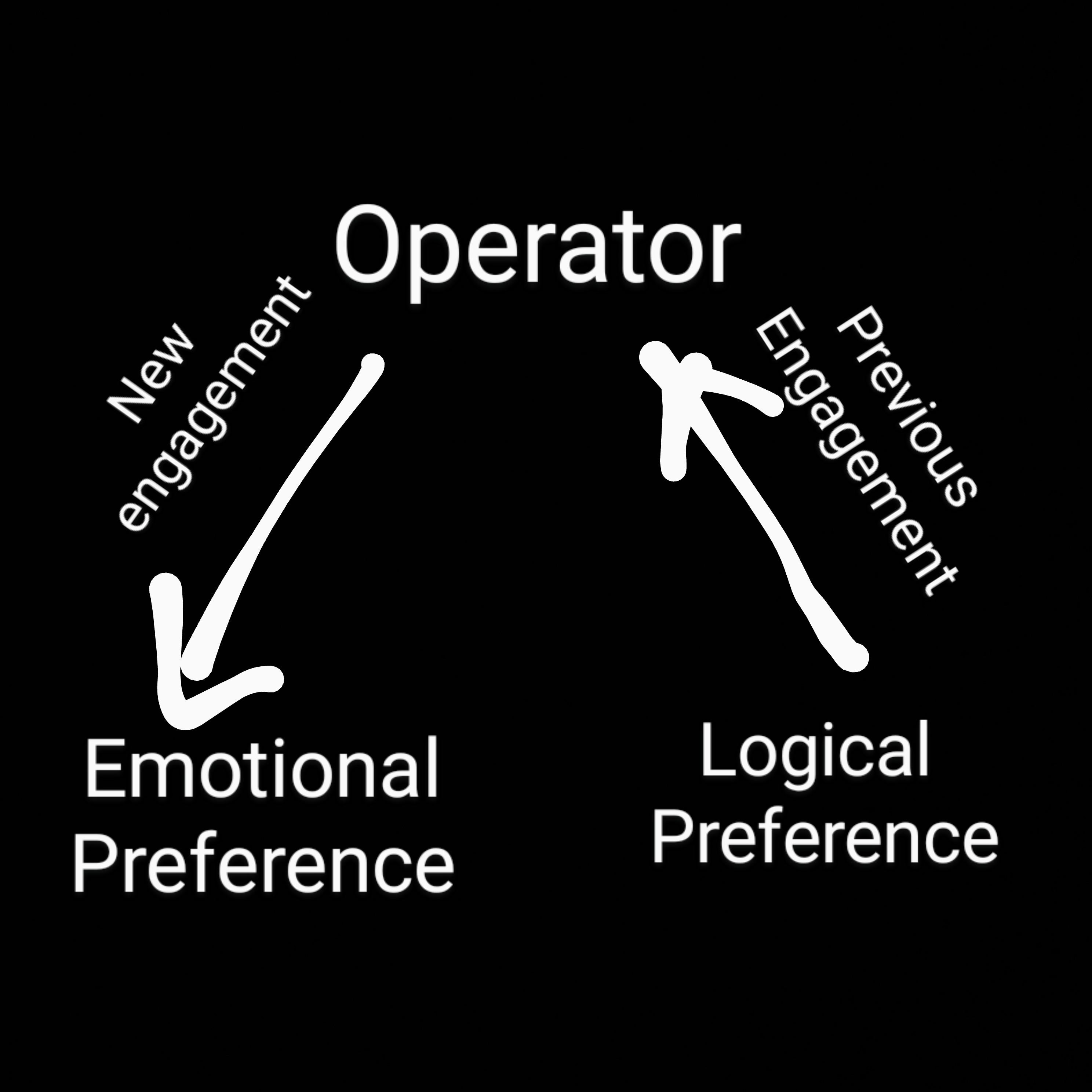 "Distracted Boyfriend" hyper abstract meme format | Scrolller