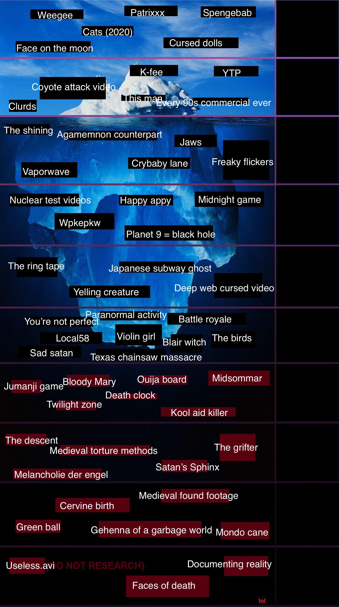 Disturbing content iceberg | Scrolller