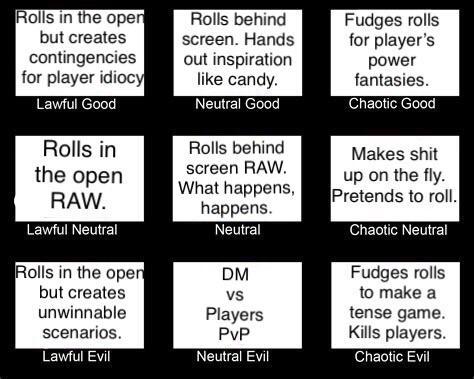 DM Alignment Chart | Scrolller