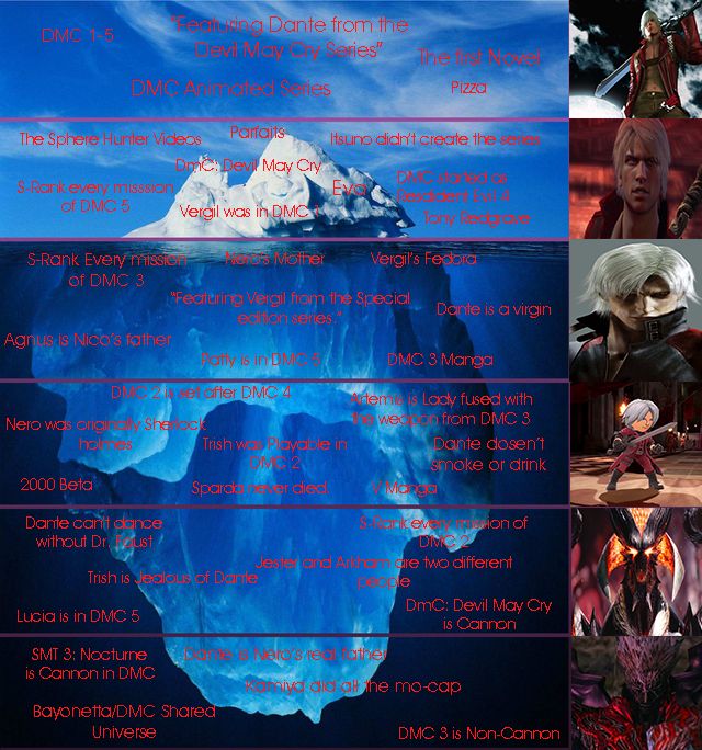 DMC is so laid back, how deep could its lore be? | Scrolller