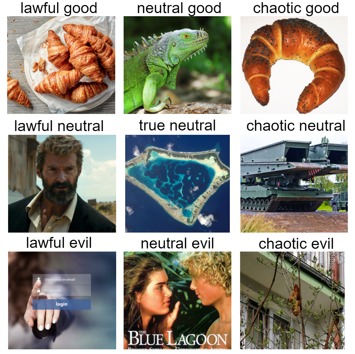 Dnd Alignment Chart Dla Laguna Scrolller 