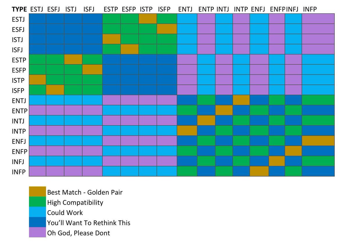 Do you feel MBTI predicted compatibility is accurate? (Both platonic and romantic) | Scrolller