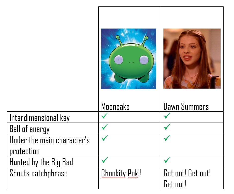Does anyone here watch "Final Space"? | Scrolller