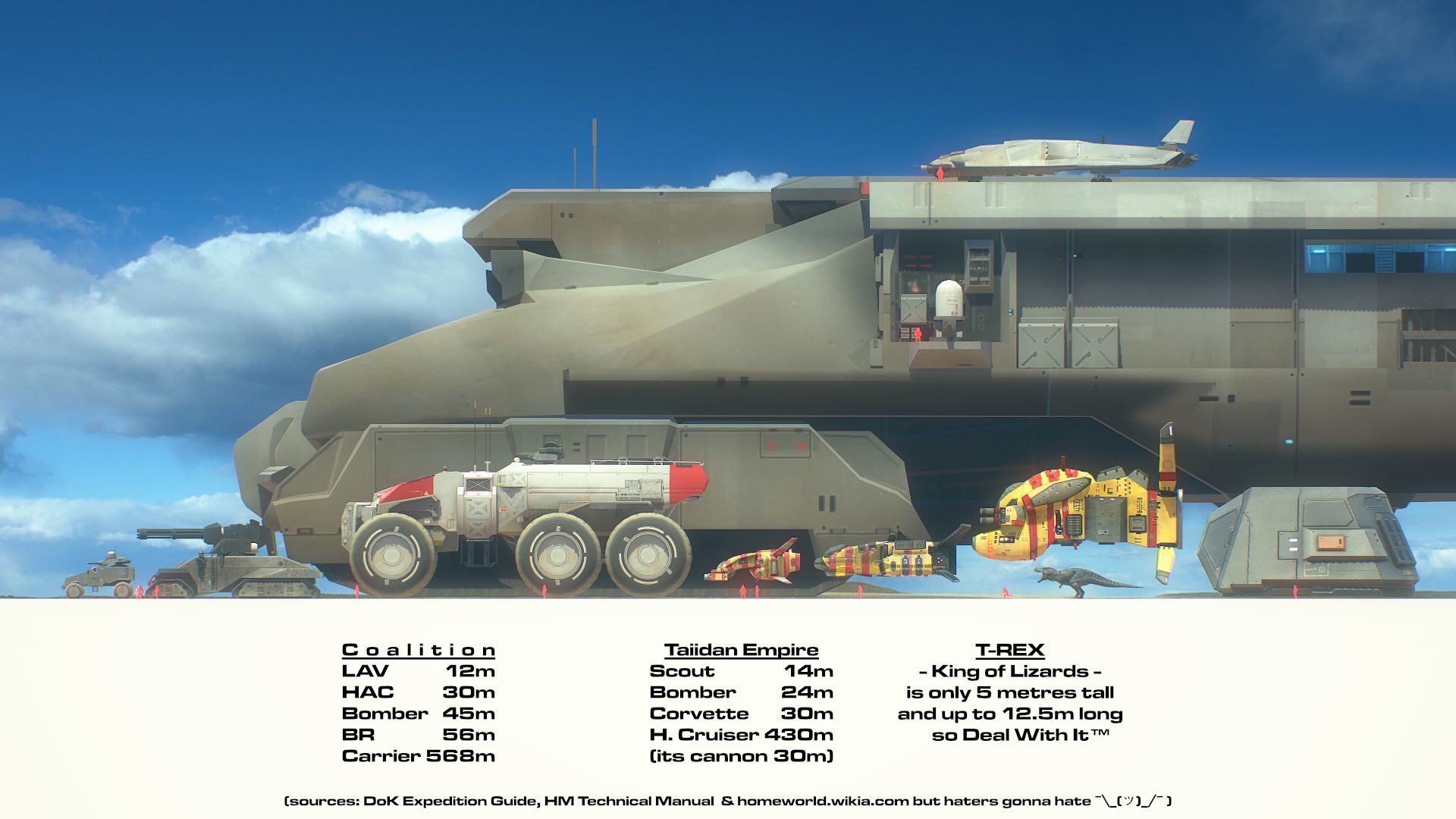 DoK/HM1/T-Rex size comparison | Scrolller