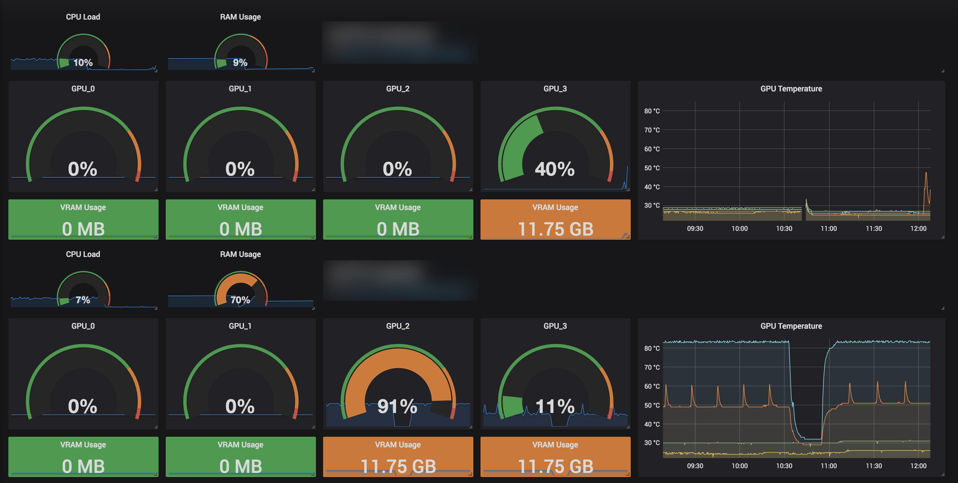 Don't we love pretty dashboards | Scrolller