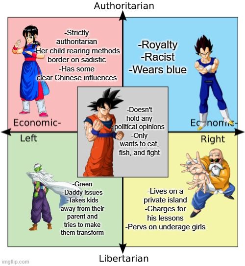 Dragon Ball compass | Scrolller