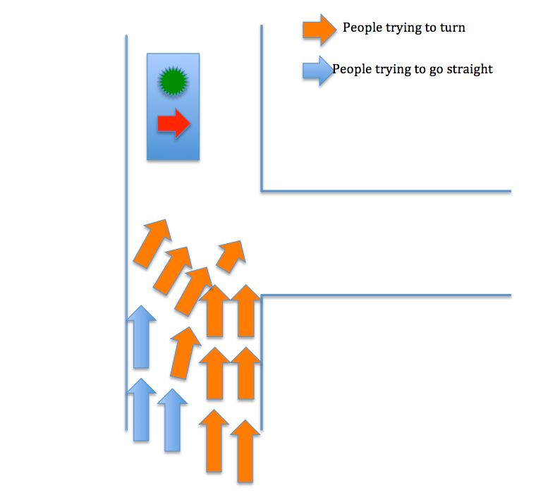 Drama at Every Junction here | Scrolller