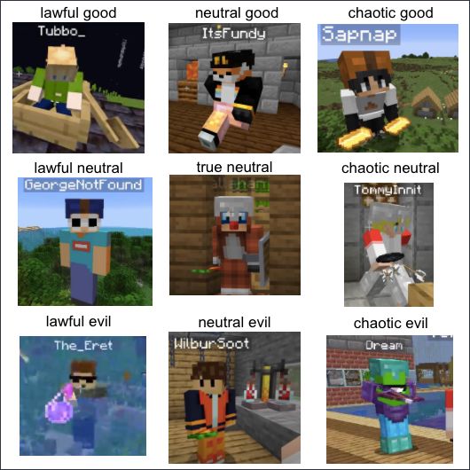 Dream Team SMP members alignment chart | Scrolller