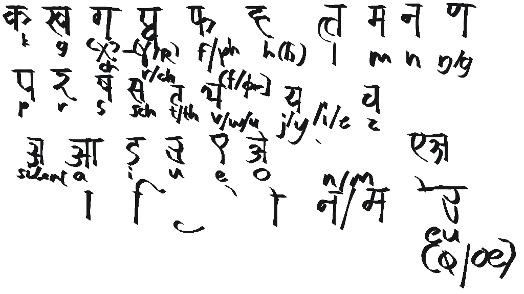 Dutch for devanagari | Scrolller