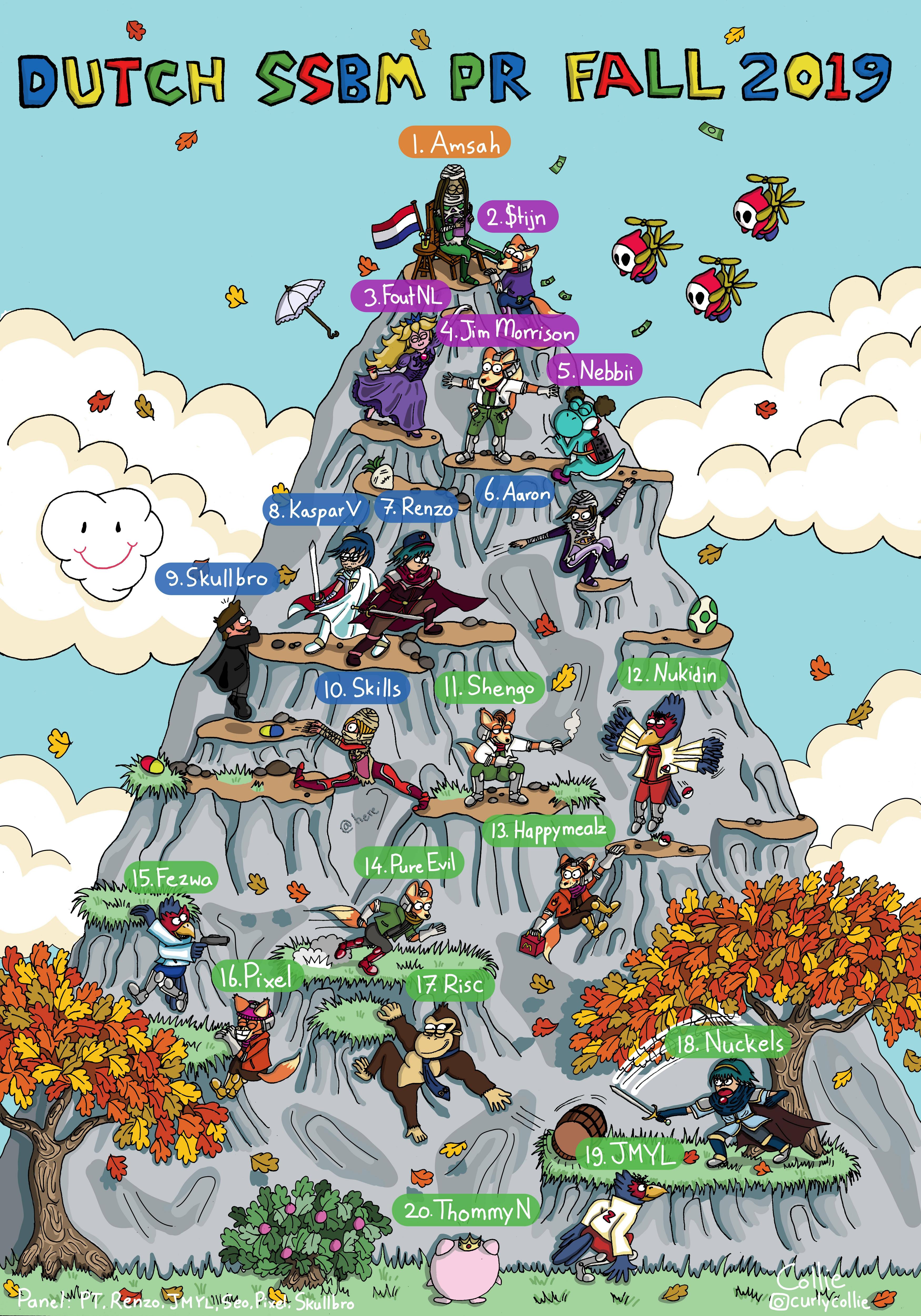 Dutch Top 20 Power Ranking, Fall 2019 | Scrolller