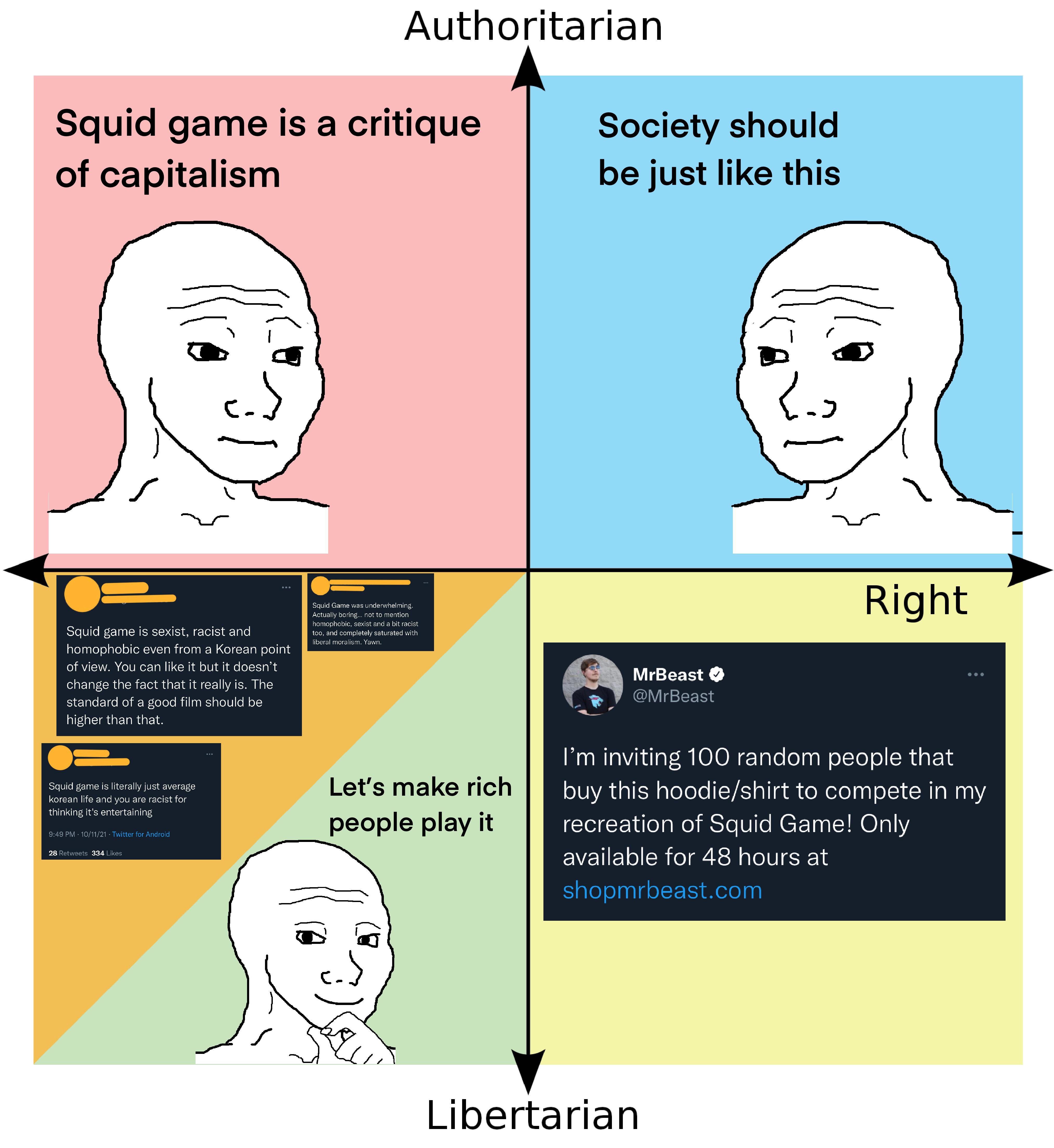 Each quadrants opinion on squid game | Scrolller